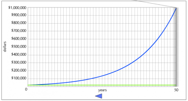 Everything You Need to Know about Roth IRAs in Graduate School ...