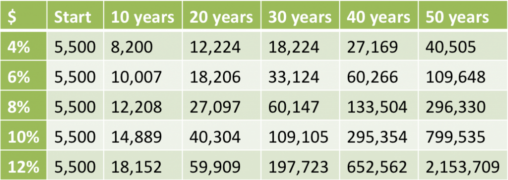Start Investing During Graduate School - Personal Finance for PhDs